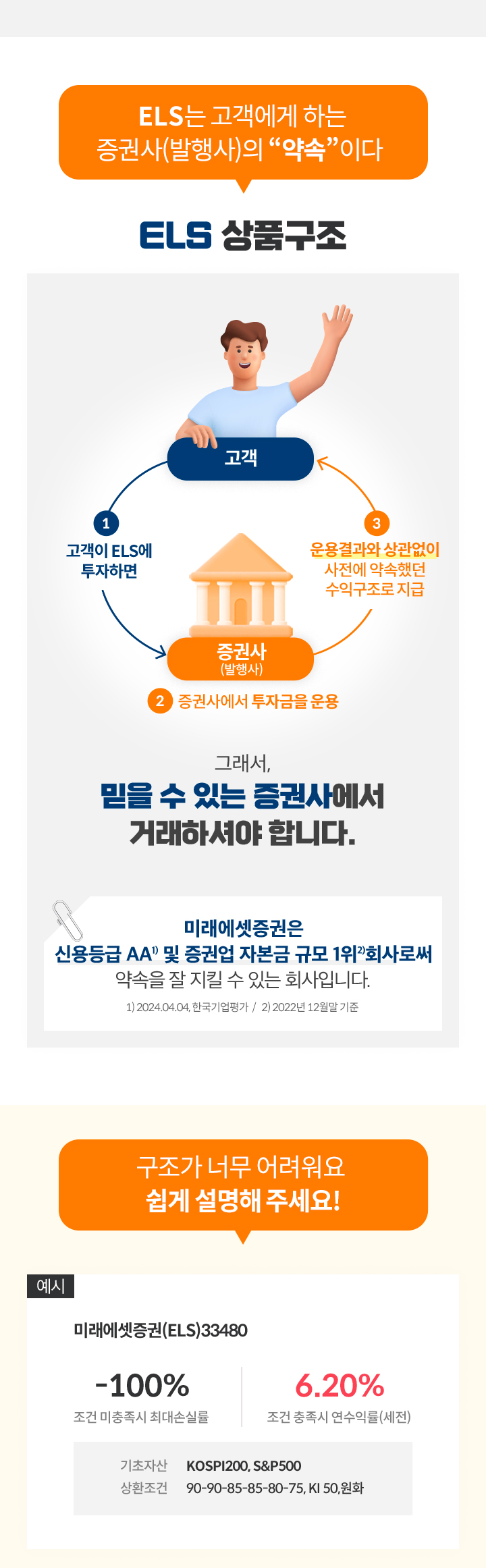 금융상품 - ELS/DLS 안내