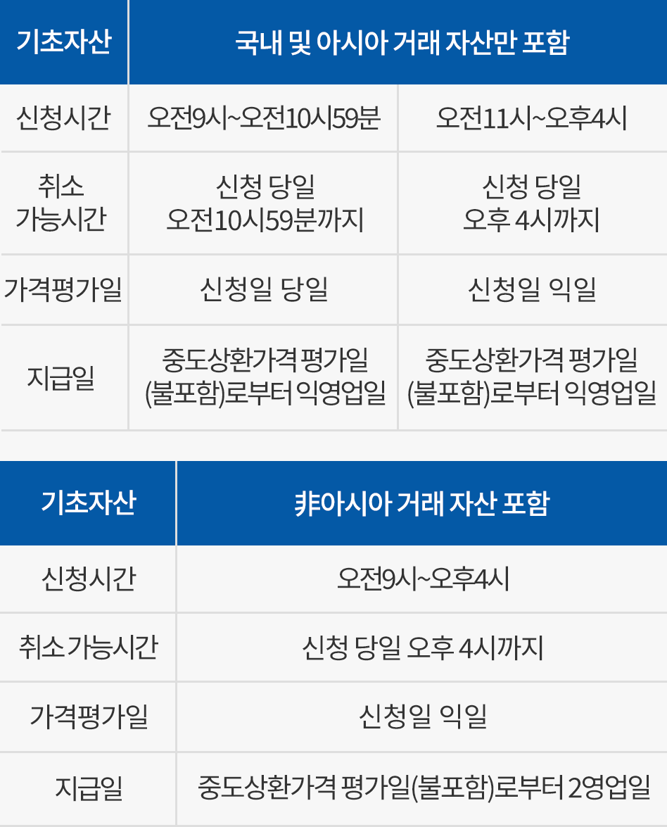 금융상품 - ELS/DLS 안내